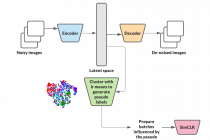G-SimCLR : Self-Supervised Contrastive Learning with Guided Projection ...