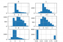Predictive Model for the Phoneme Imbalanced Classification Dataset ...