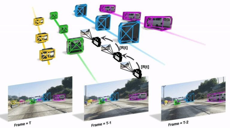 Official implementation of Monocular Quasi-Dense 3D Object Tracking ...